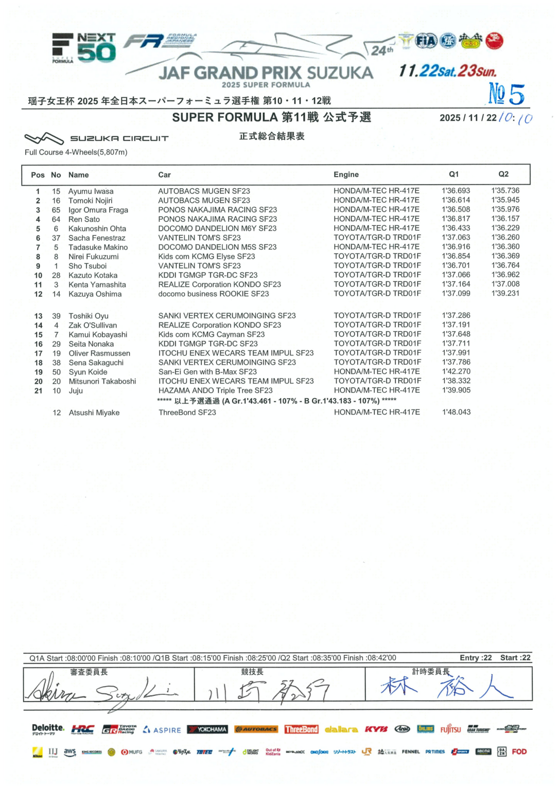 Iwasa logra doble pole en última fecha de Súper Fórmula en Suzuka ...